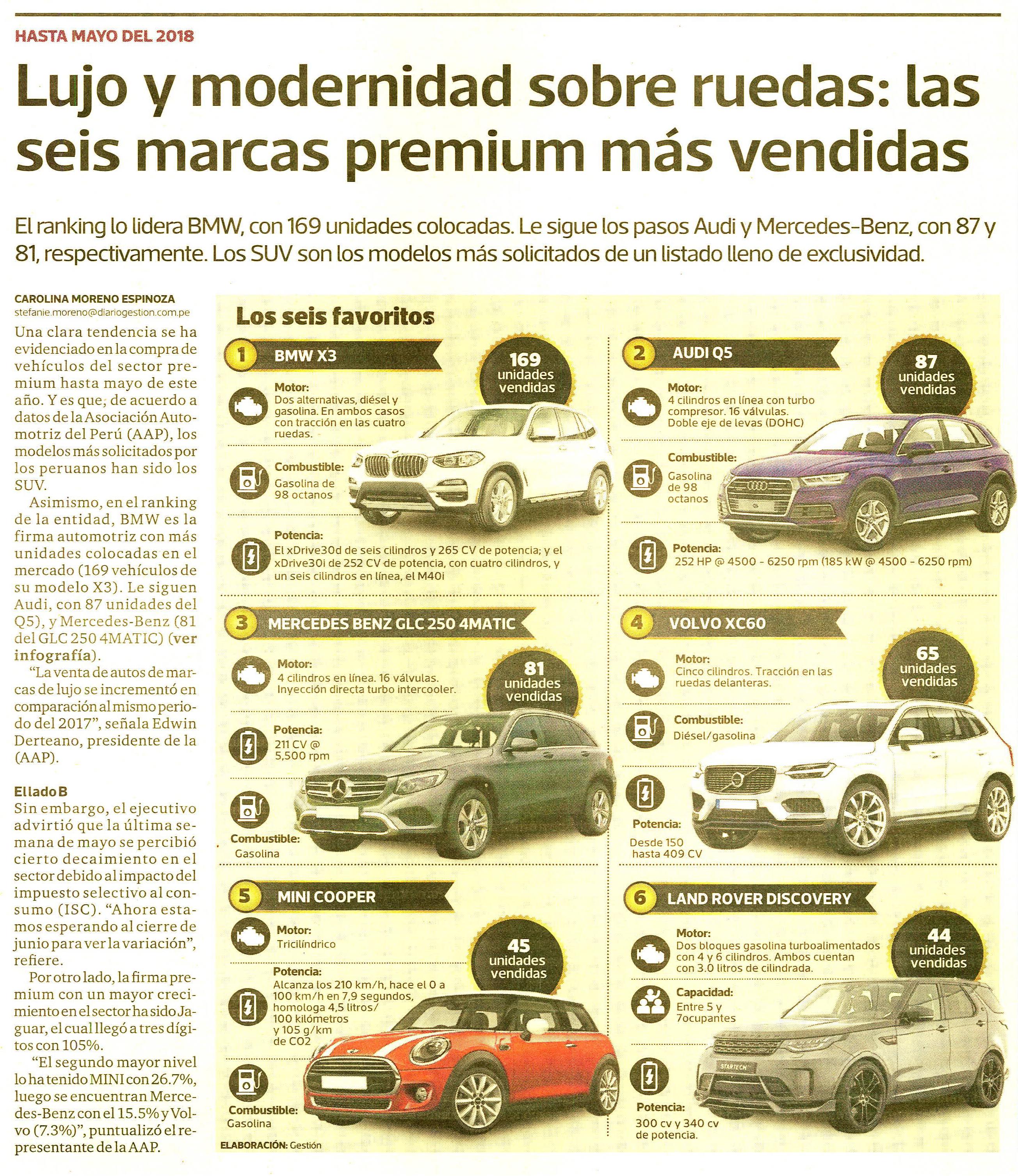 Lujo y modernidad sobre ruedas: las seis marcas premium más vendidas