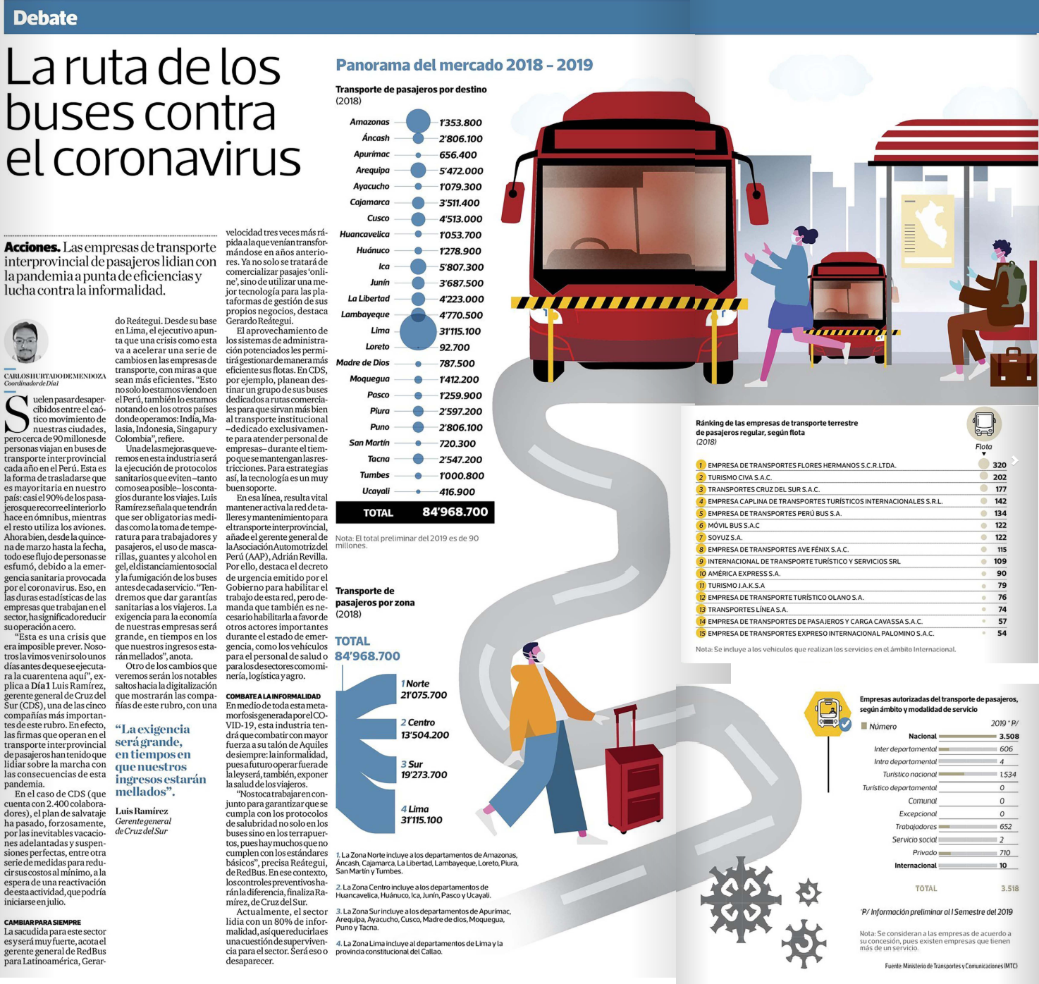La ruta de los buses contra el coronavirus - El Comercio